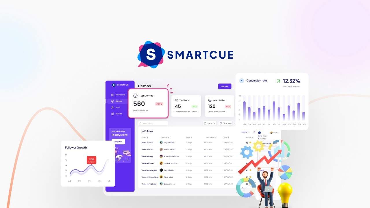 SmartCue Lifetime Deal | SaasZilla